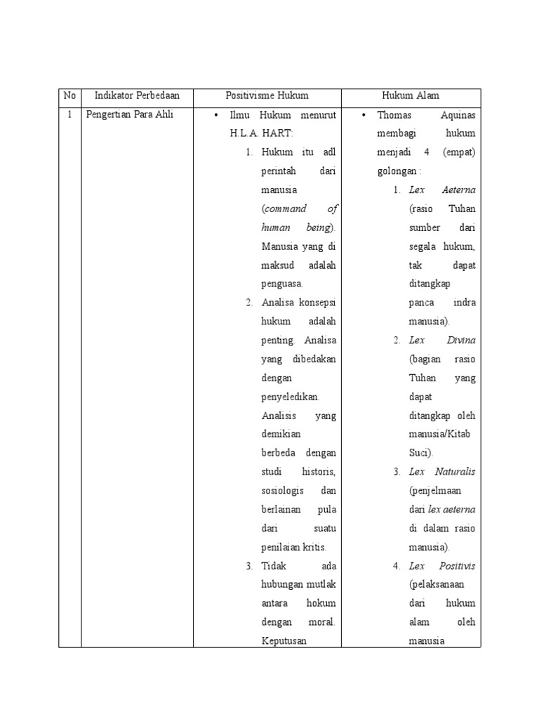 UTS Teori Hukum | PDF
