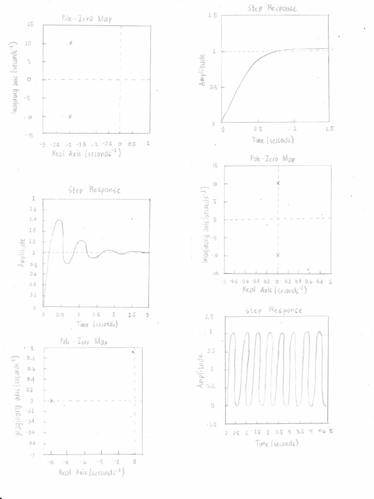 Experiment 5 Part2 | PDF