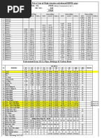 Gi Sheet Weight Chart | PDF | Sheet Metal | Pound (Mass)