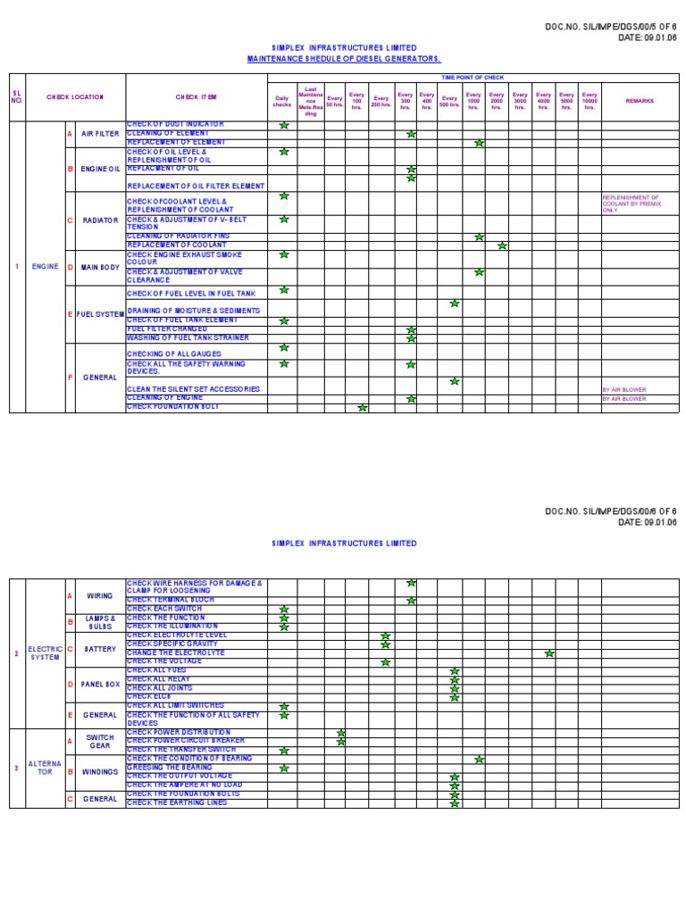 Maintenance Schedule of Diesel Generators with Detailed Checkpoints for Engine, Electric System ...