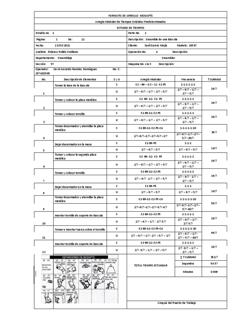 MODAPTS Ensamble de Báscula | PDF