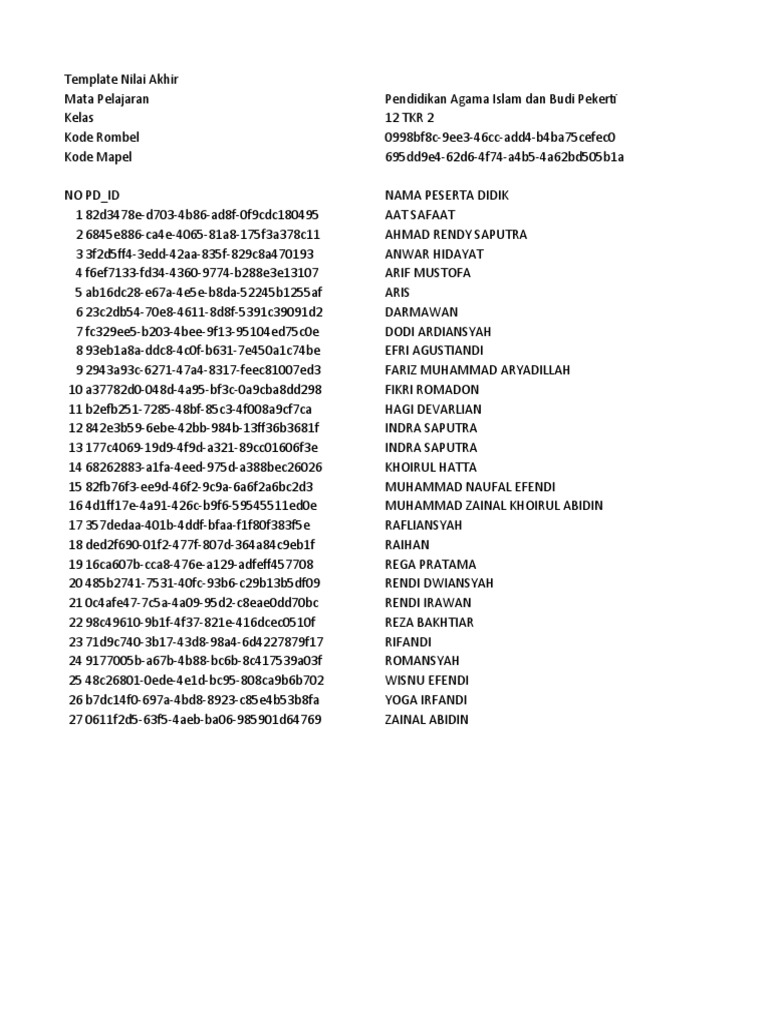 Template Nilai Akhir Mata Pelajaran Pendidikan Agama Islam Dan Budi Pekerti Kelas 12 TKR 2 | PDF