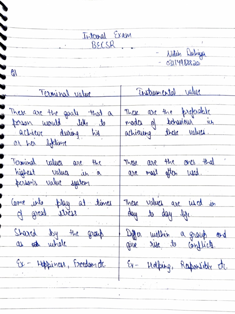 BECSR Internal Nitin Dahiya | PDF