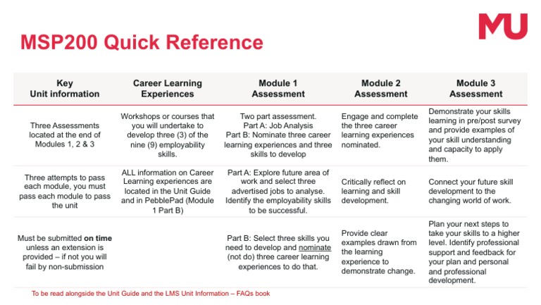 MSP200 Quick Reference Guide | PDF | Learning | Behavior Modification
