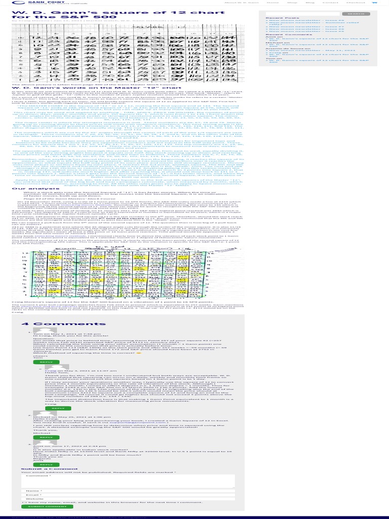 Gann Point - W. D. Gann's Square of 12 Chart For The S&P 500 | PDF