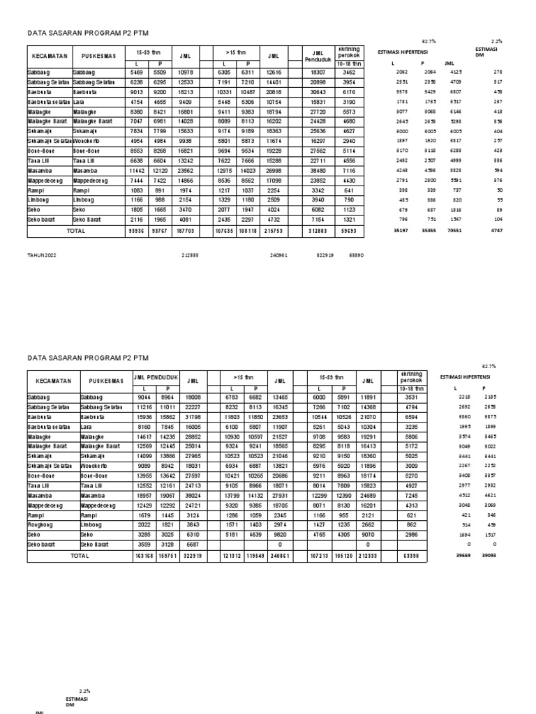 Data Sasaran P2 PTM | PDF