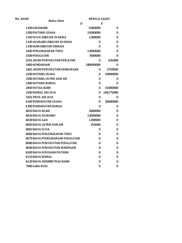 Adi Jaya Taylor (Adam Fahlendi) | PDF