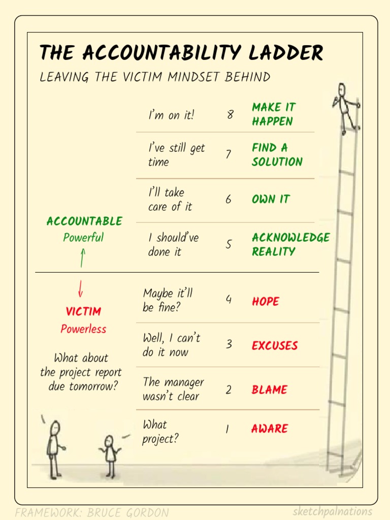 The Accountability Ladder | PDF