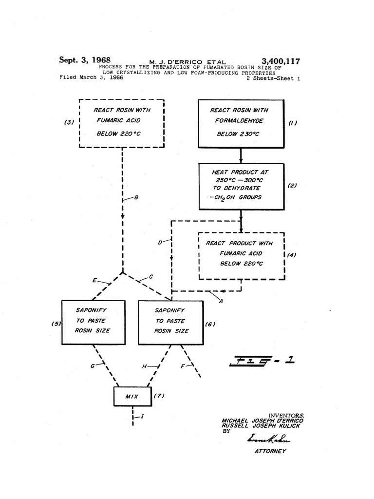Fumarated Rosin Size Production Process | PDF | Methanol | Acid