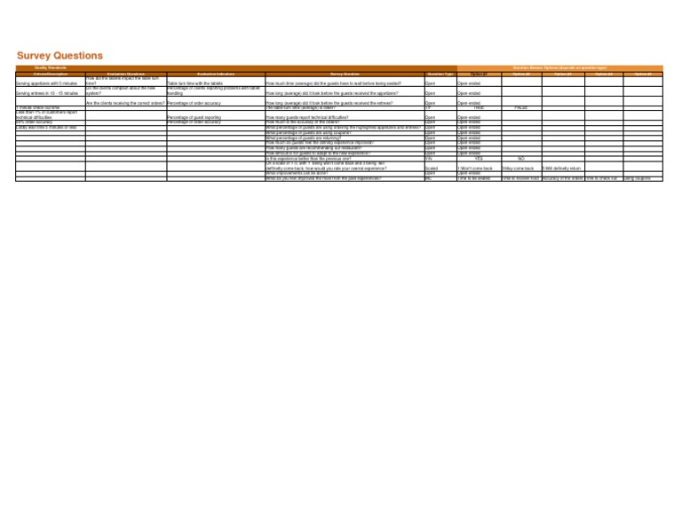 Activity Template - Project Plan - SyrveyQ | PDF | Accuracy And Precision