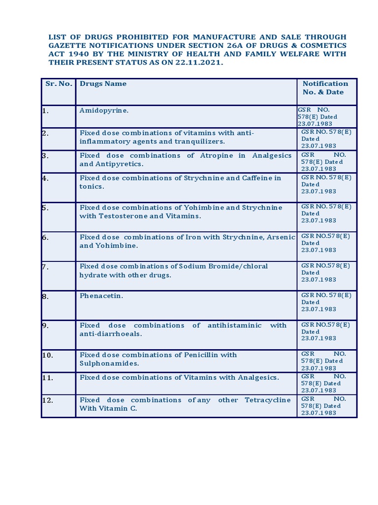 List of Prohibited Drugs in India | PDF | Organic Compounds | Drugs