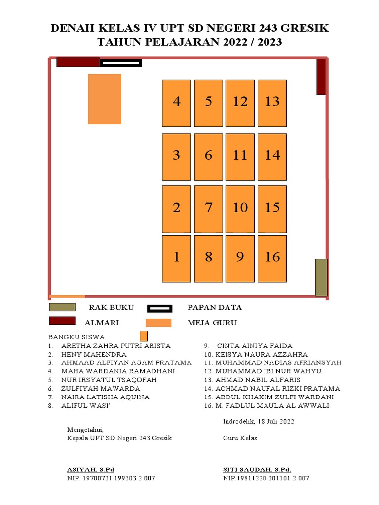 Denah Kelas IV SD Negeri 243 Gresik | PDF