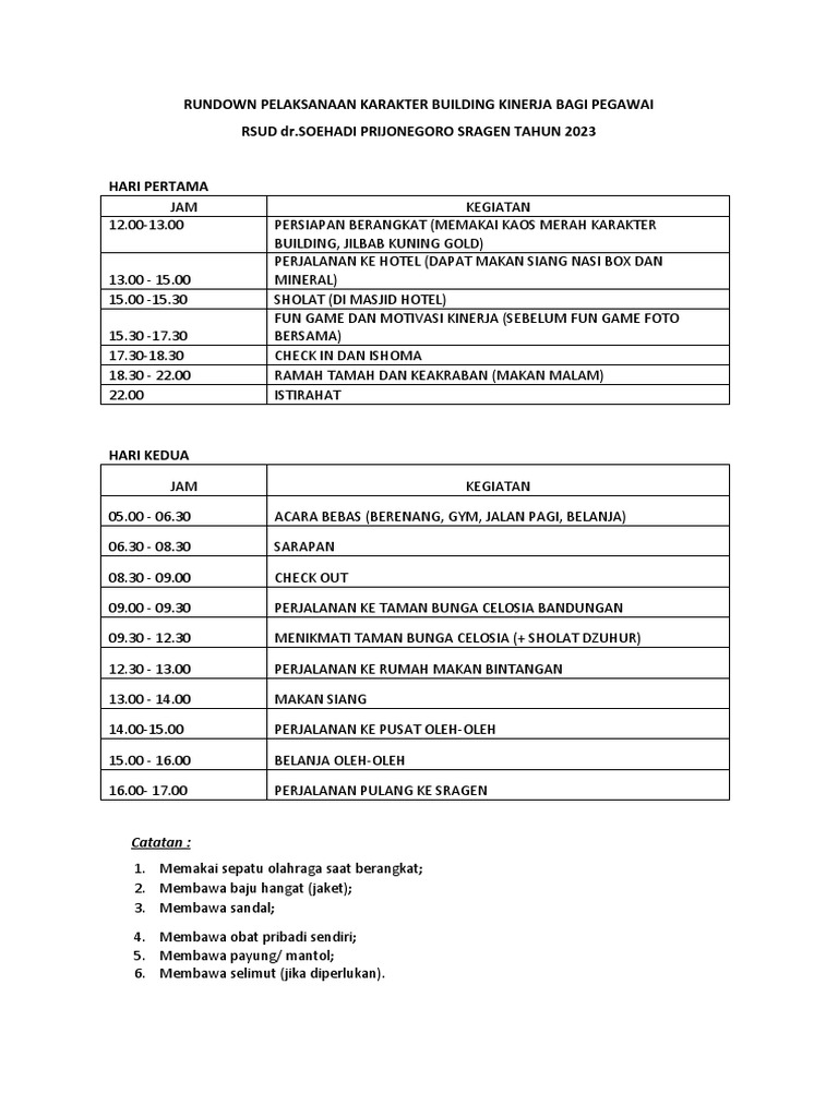 Rundown Karakter Building Kinerja | PDF
