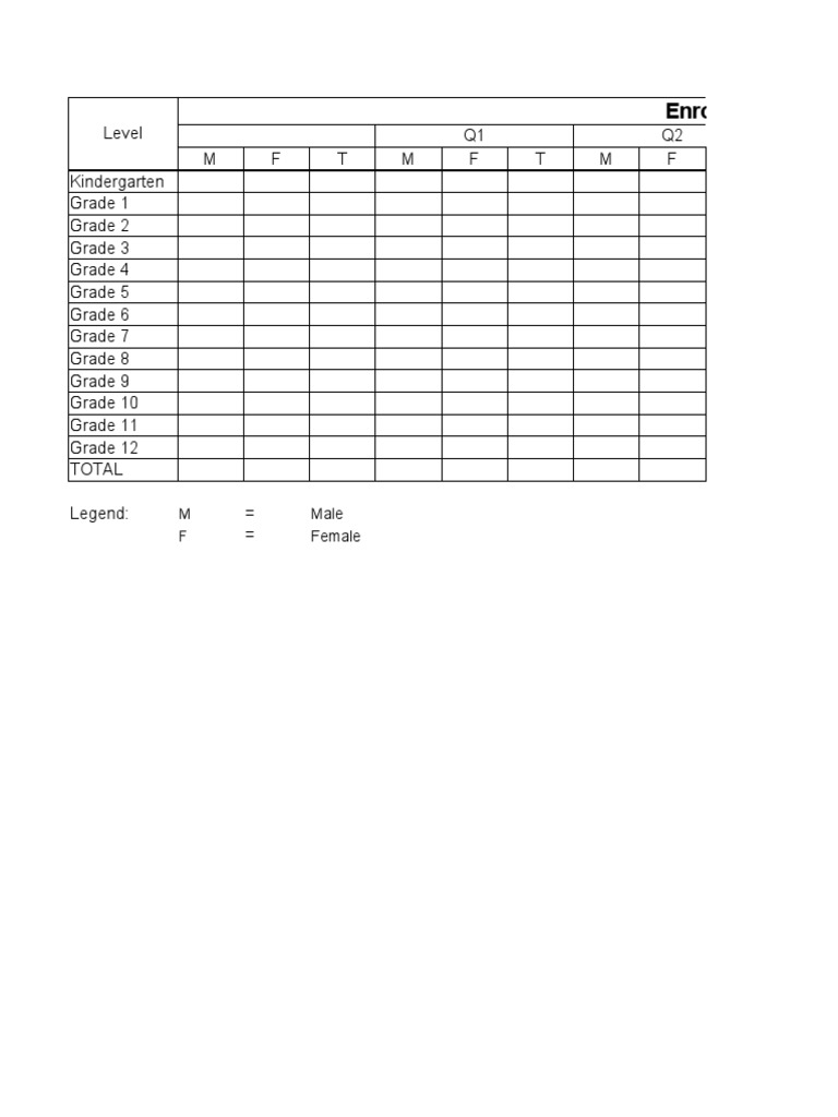 SMEA Template | PDF | Educational Stages