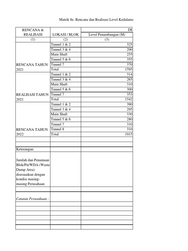 Level - Kedalaman - Tambang SWL | PDF
