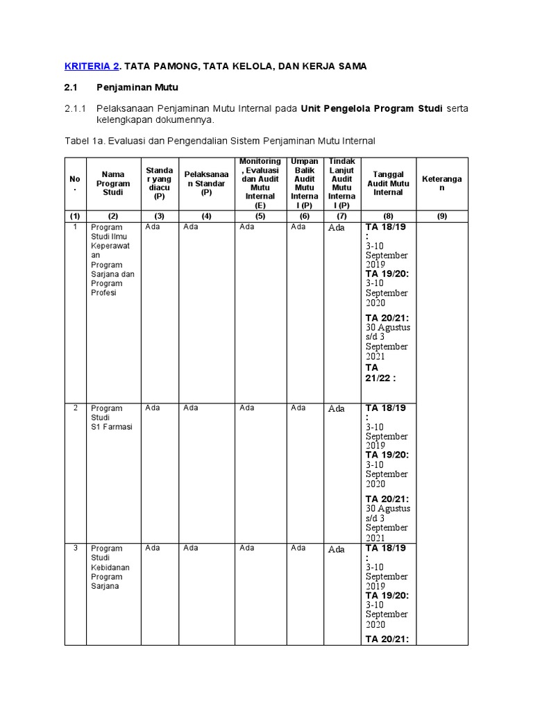 Kriteria 2 DKPS TLM | PDF