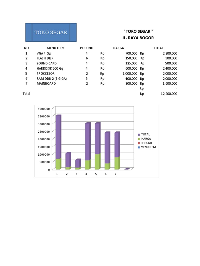 Praktek Tik Kelas 8 | PDF