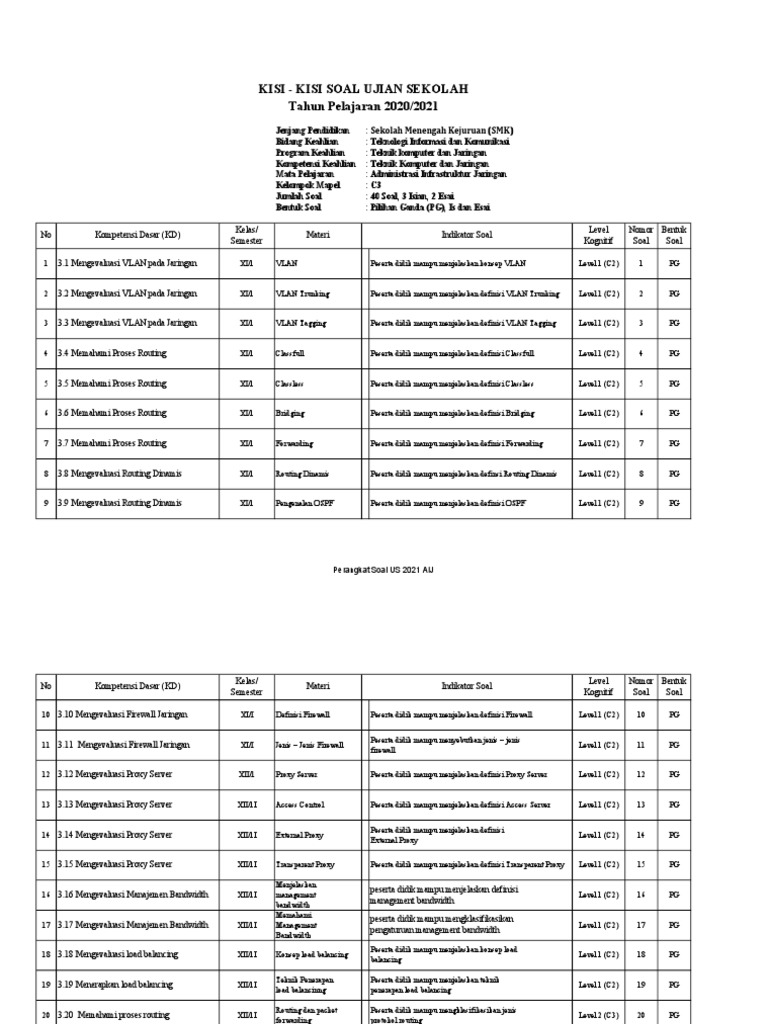 Kisi-Kisi Aij Asli | PDF