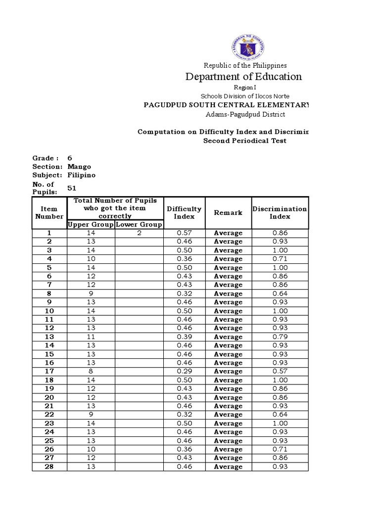 Difficulty Index and Discrimination Index | PDF