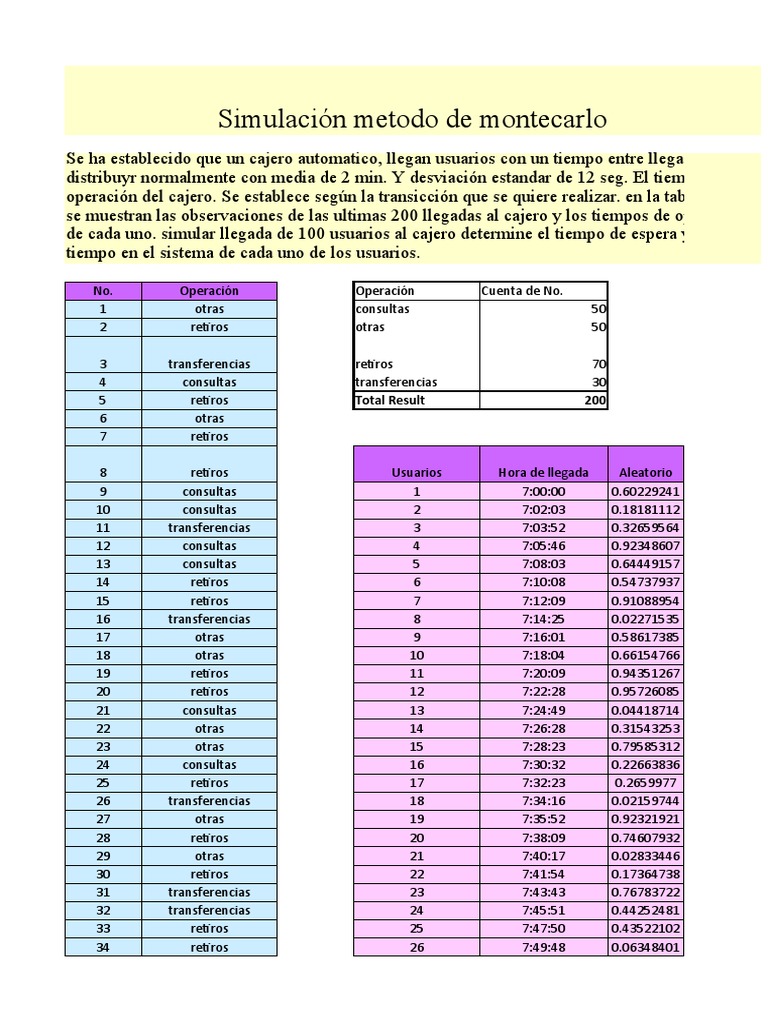 Simulación método Montecarlo cajero automático | PDF | Simulación