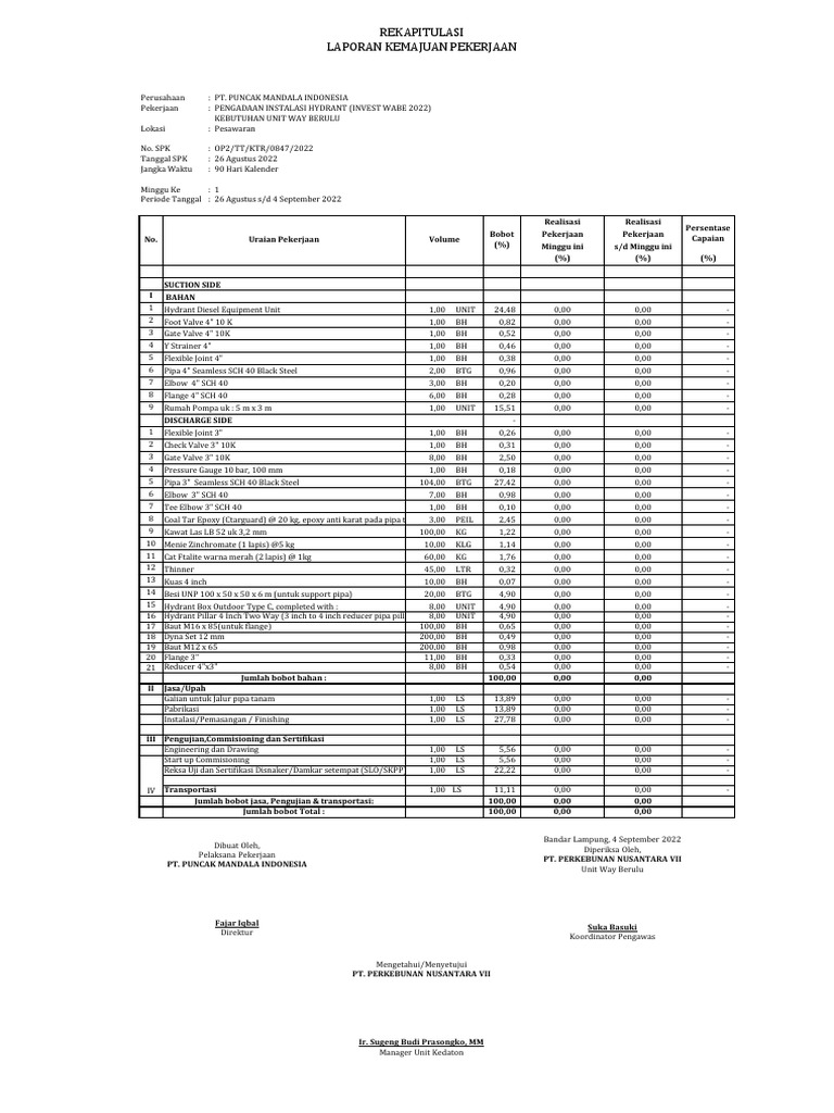 Laporan Mingguan HYDRANT-1 | PDF | Mechanical Engineering | Chemical ...