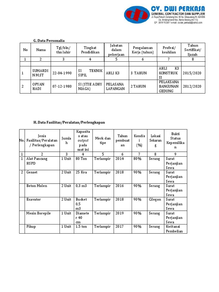 G. Data Personalia: Output | PDF