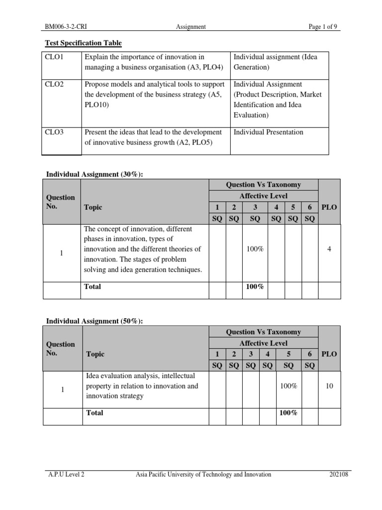 CRI Assignment Question | PDF | Innovation | Citation