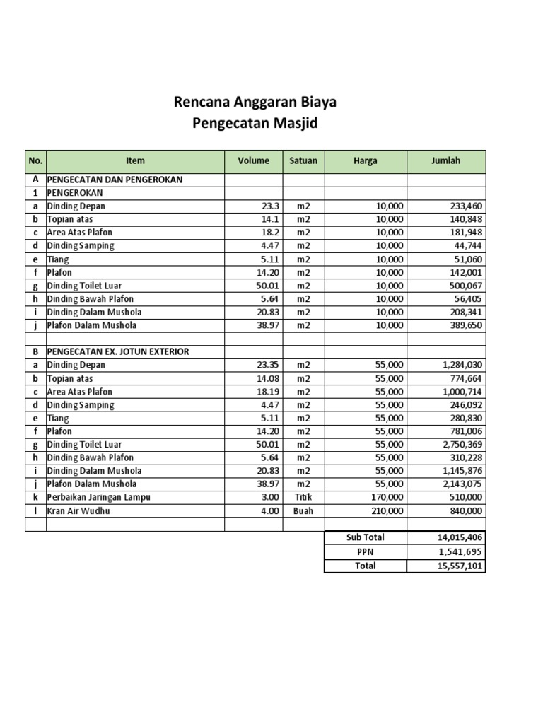 RAB Pengecatan Musholla | PDF
