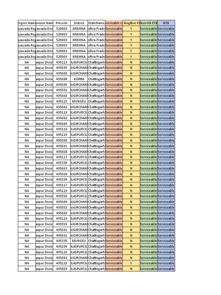 Au Bank Final Pincode List | PDF