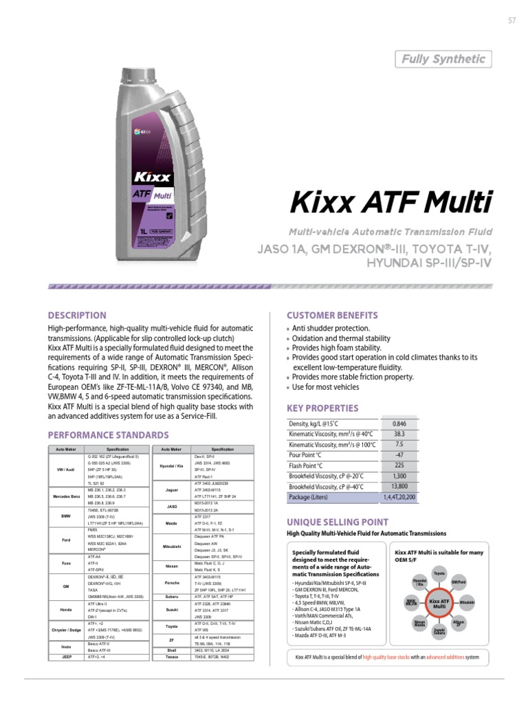 Kixx ATF Multi Catalog | PDF | Motor Vehicle | Motor Vehicle Manufacturers