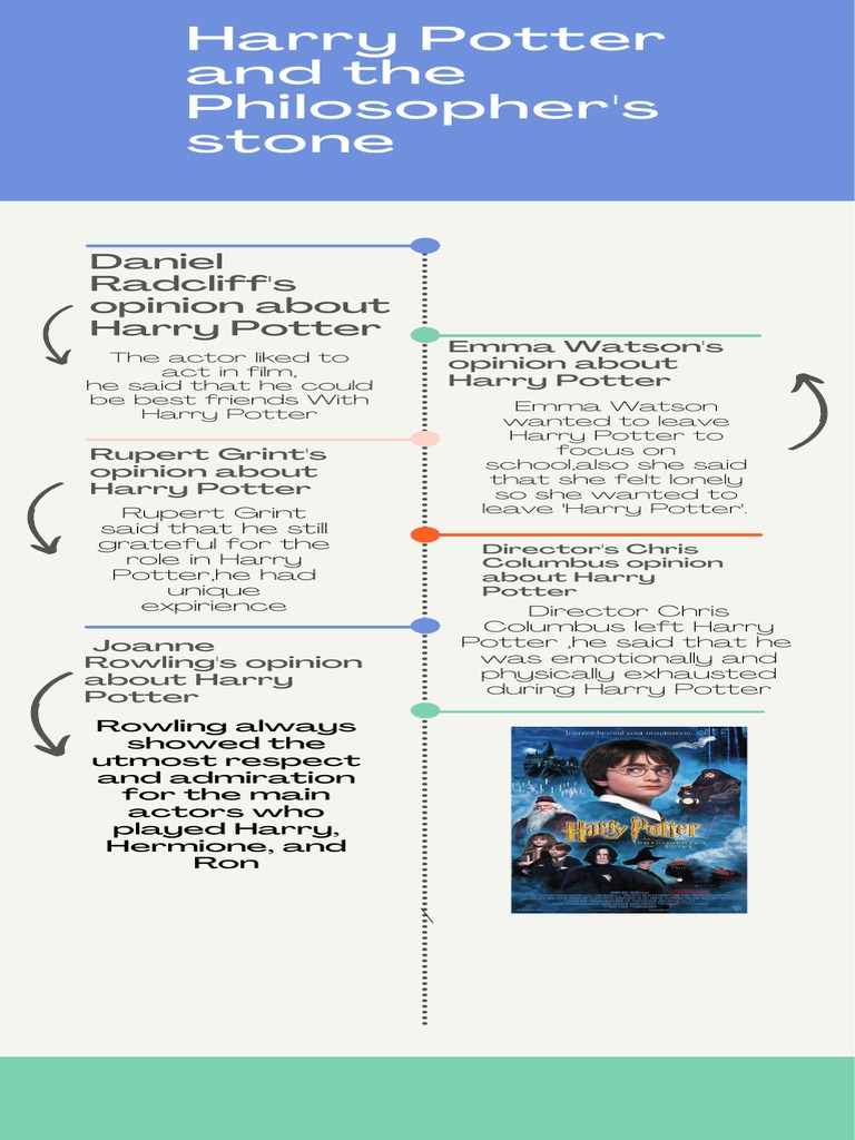 Harry Potter and The Philosopher's Stone | PDF