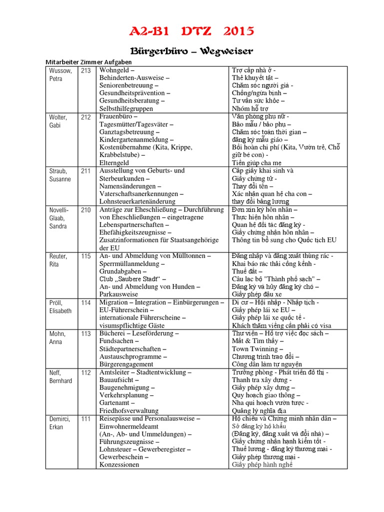 A2-B1 DTZ 2015: Bürgerbüro - Wegweiser | PDF