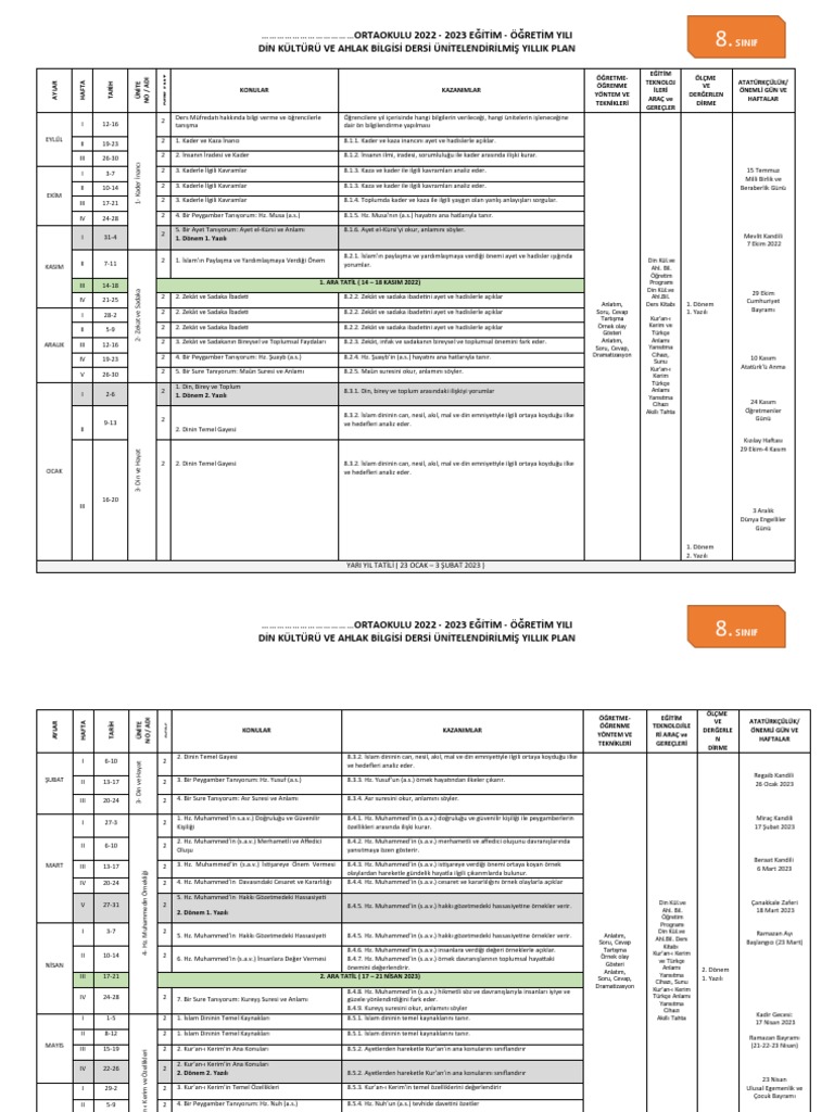 8 Dkab 2022 2023 | PDF