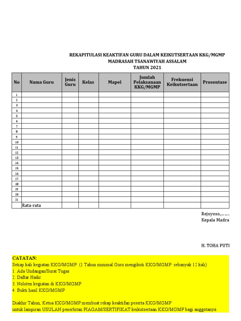 b.2 Keaktifan Guru Di KKG - MGMP | PDF