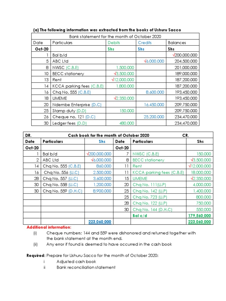 Bank Reconciliation Solution - Uhuru Sacco LTD V1 | PDF | Cheque | Payments