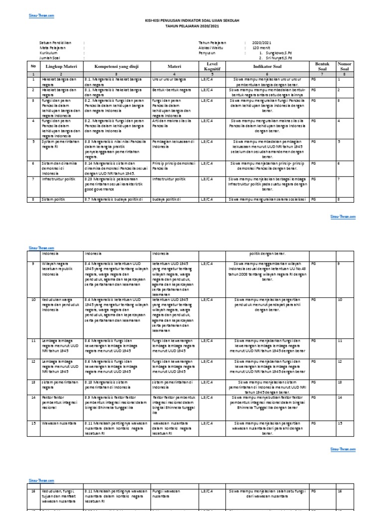 Kisi-Kisi Ujian Sekolah PKN Tahun 2022-20231 | PDF