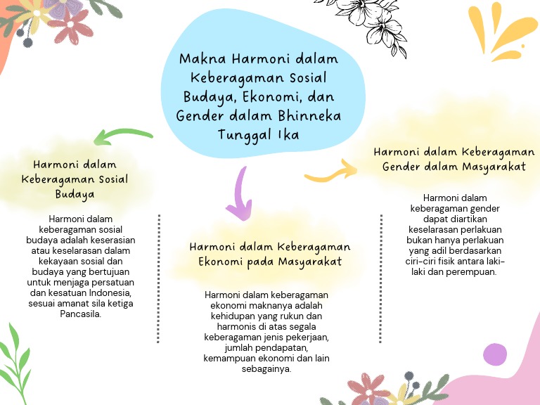 Makna Harmoni Dalam Keberagaman | PDF
