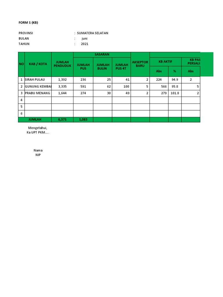 Format Laporan KB TH 2021 | PDF