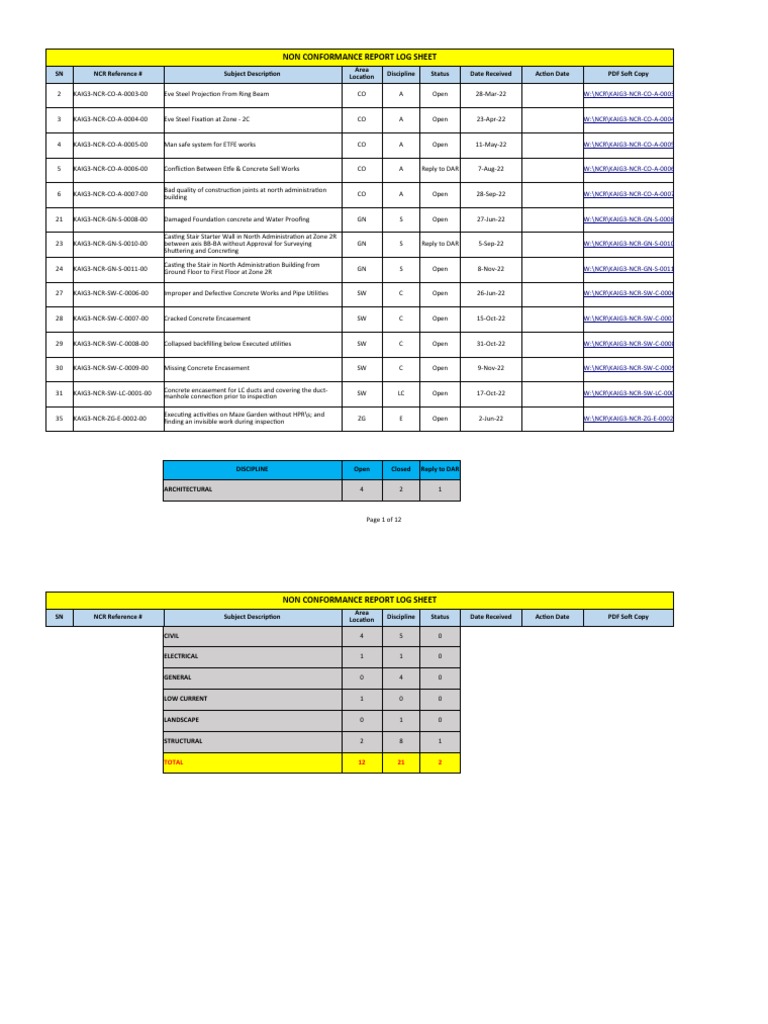 NCR Log Sheet | PDF | Materials | Building Engineering