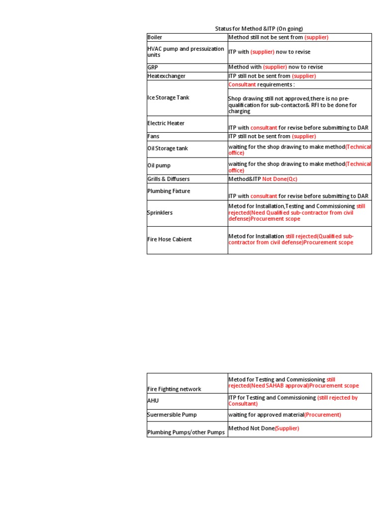 Mechanical Status | PDF