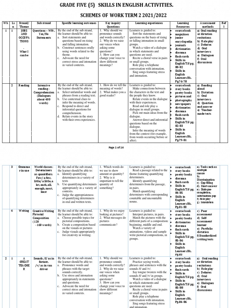 GRADE 5 TERM 2 ENGLISH SCHEMES (Skills) | PDF | Reading Comprehension ...