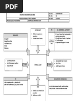 Turtle Diagrams - IATF - 16949 - 2016 | PDF | Audit | Logistics