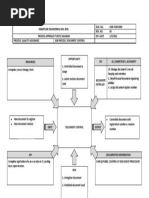 Turtle Diagram - Wire & Cable Cutting | PDF