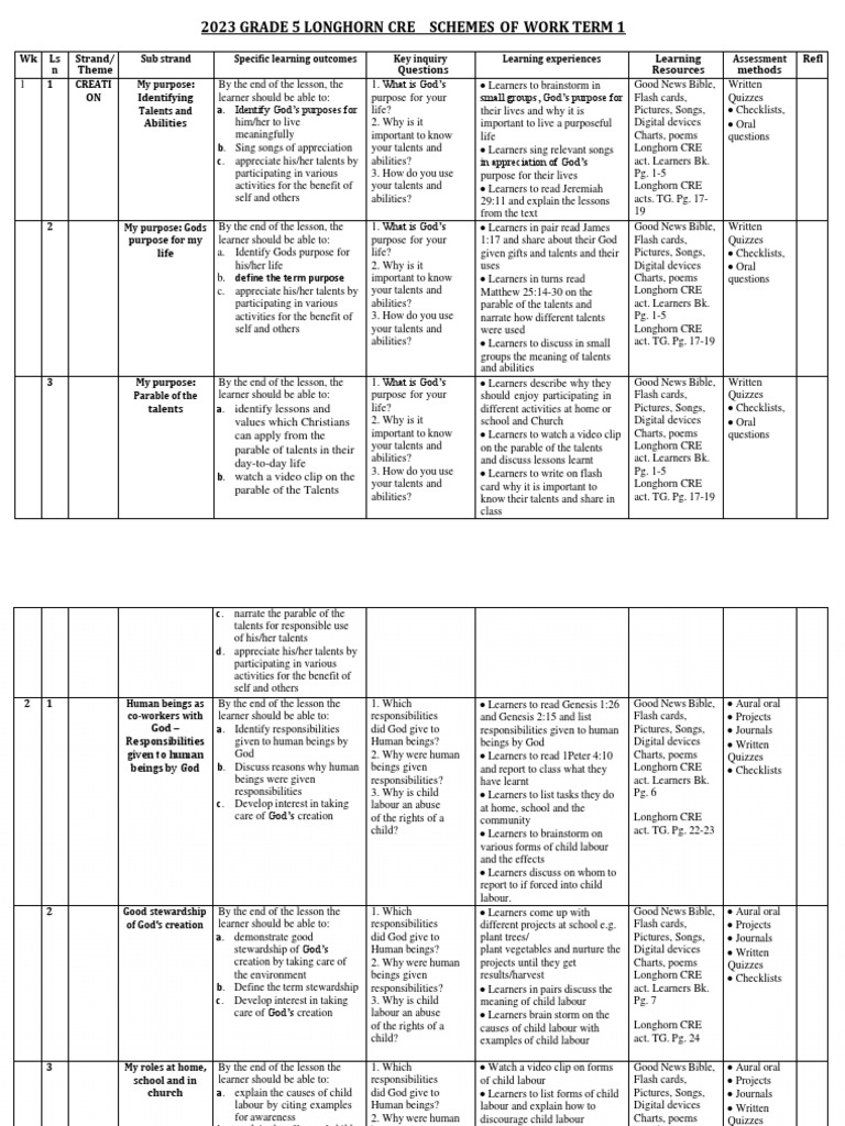 Grade 5 CRE Schemes of Work Term 1 | PDF | Elijah | Wisdom