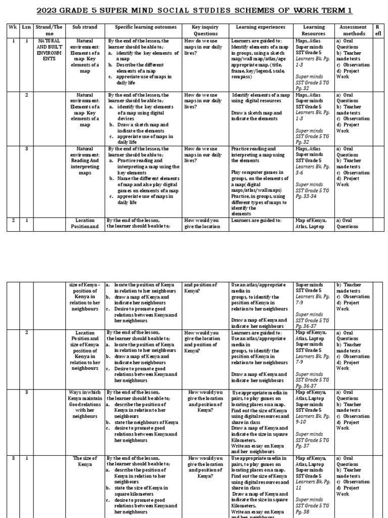 Grade 5 Social Studies Term 1 Plan | PDF | Learning | Communication