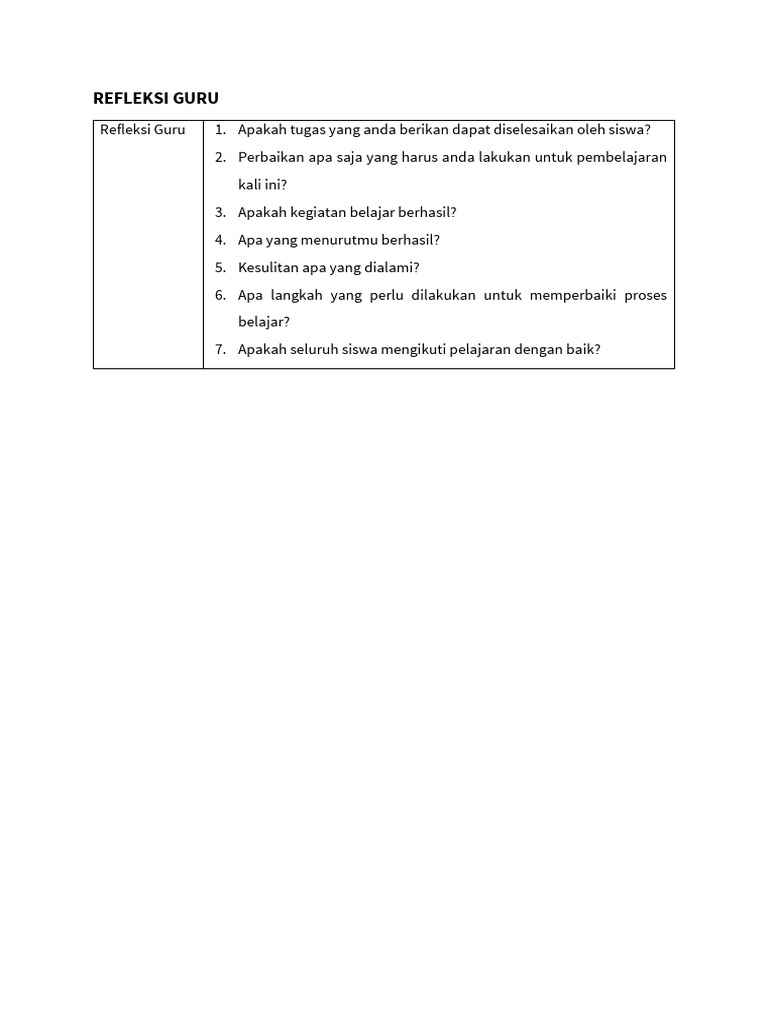 Refleksi Guru - Unsur Dan Bentuk Aljabar | PDF