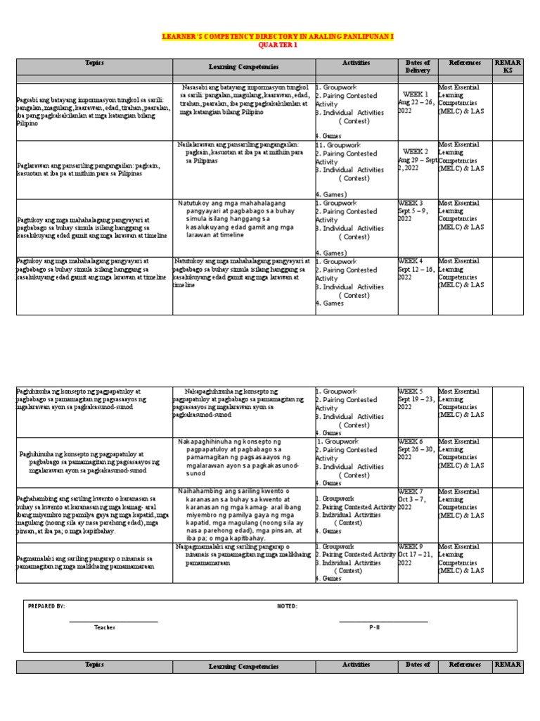 Learners Competency Directory Grade 1 2 | PDF