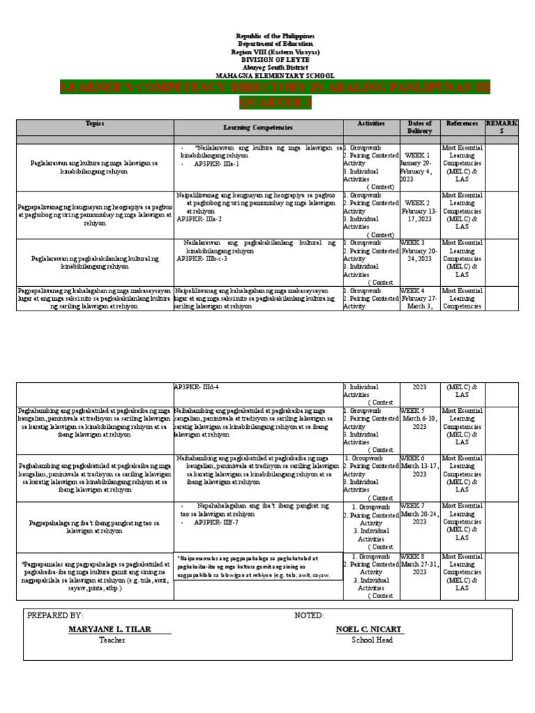 Learners Competency Directory Grade Iii Iv | PDF