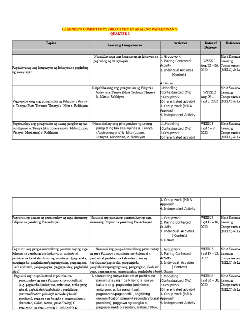 Learners Competency Directory Grade 5 6 | PDF