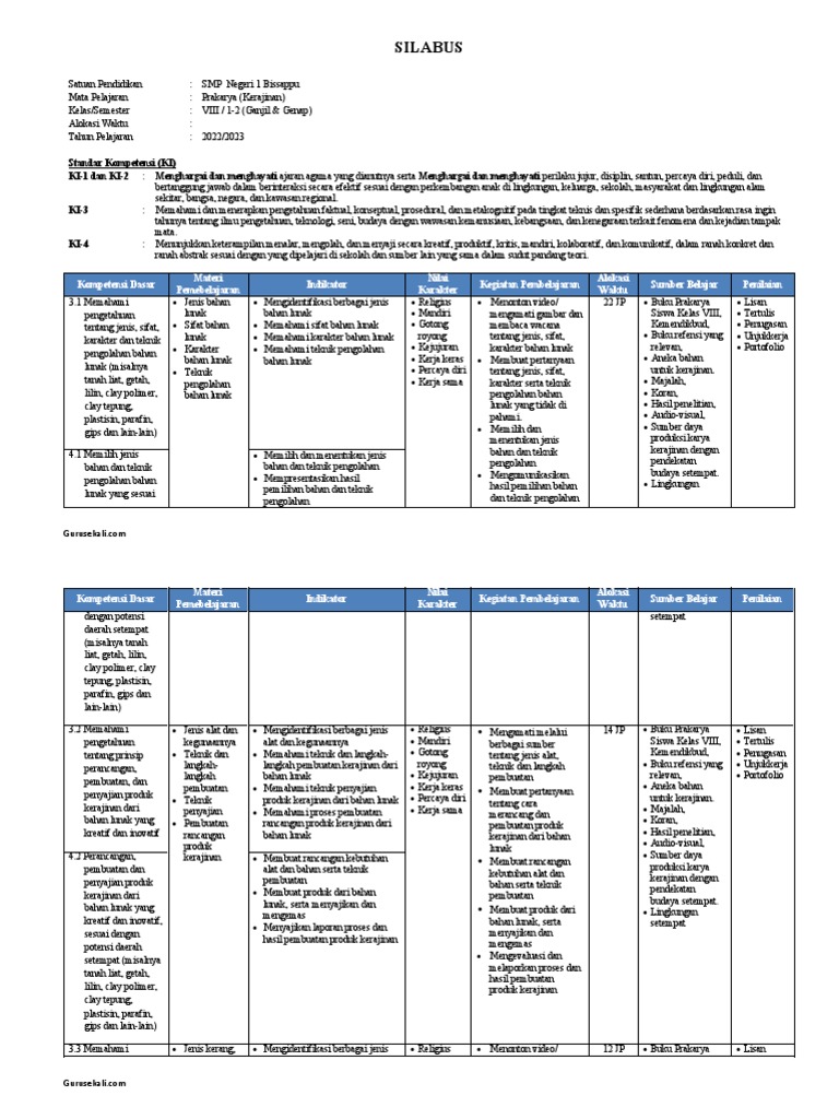 Silabus Prakarya SMP Kelas VIII 2022/2023 | PDF